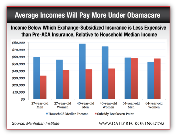 Data On the Drive Up: The New Cost of U.S. Health Care - The Daily ...