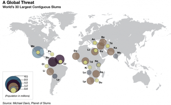 The World's 30 Largest Contiguous Slums - The Daily Reckoning
