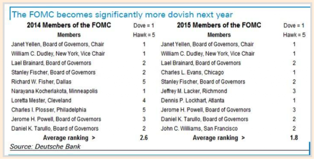 What Is The Fed? - The Daily Reckoning