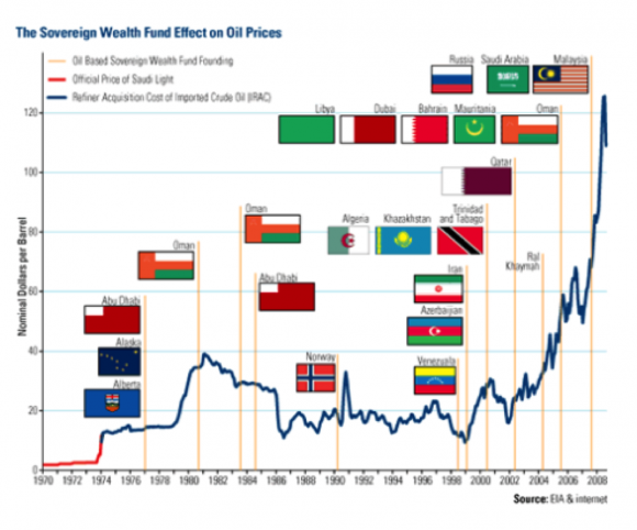 Oil Prices Chart - The Daily Reckoning