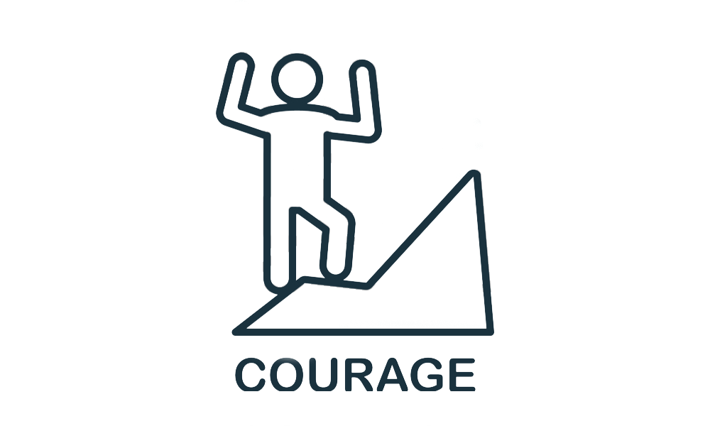 True Courage - The Daily Reckoning